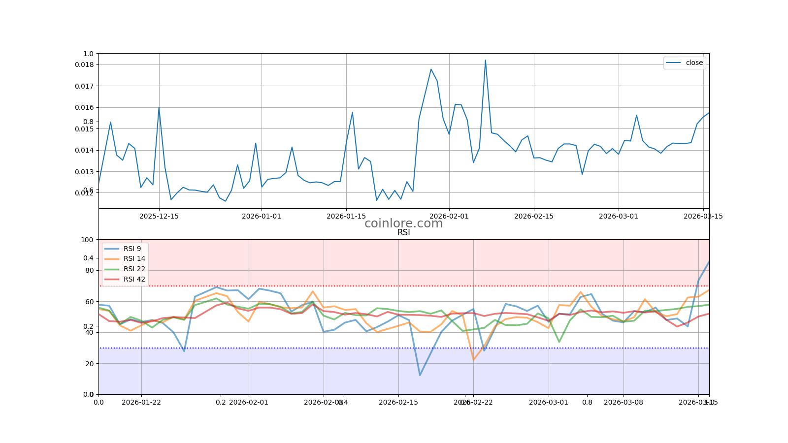 BitcoinUltra RSI indicator