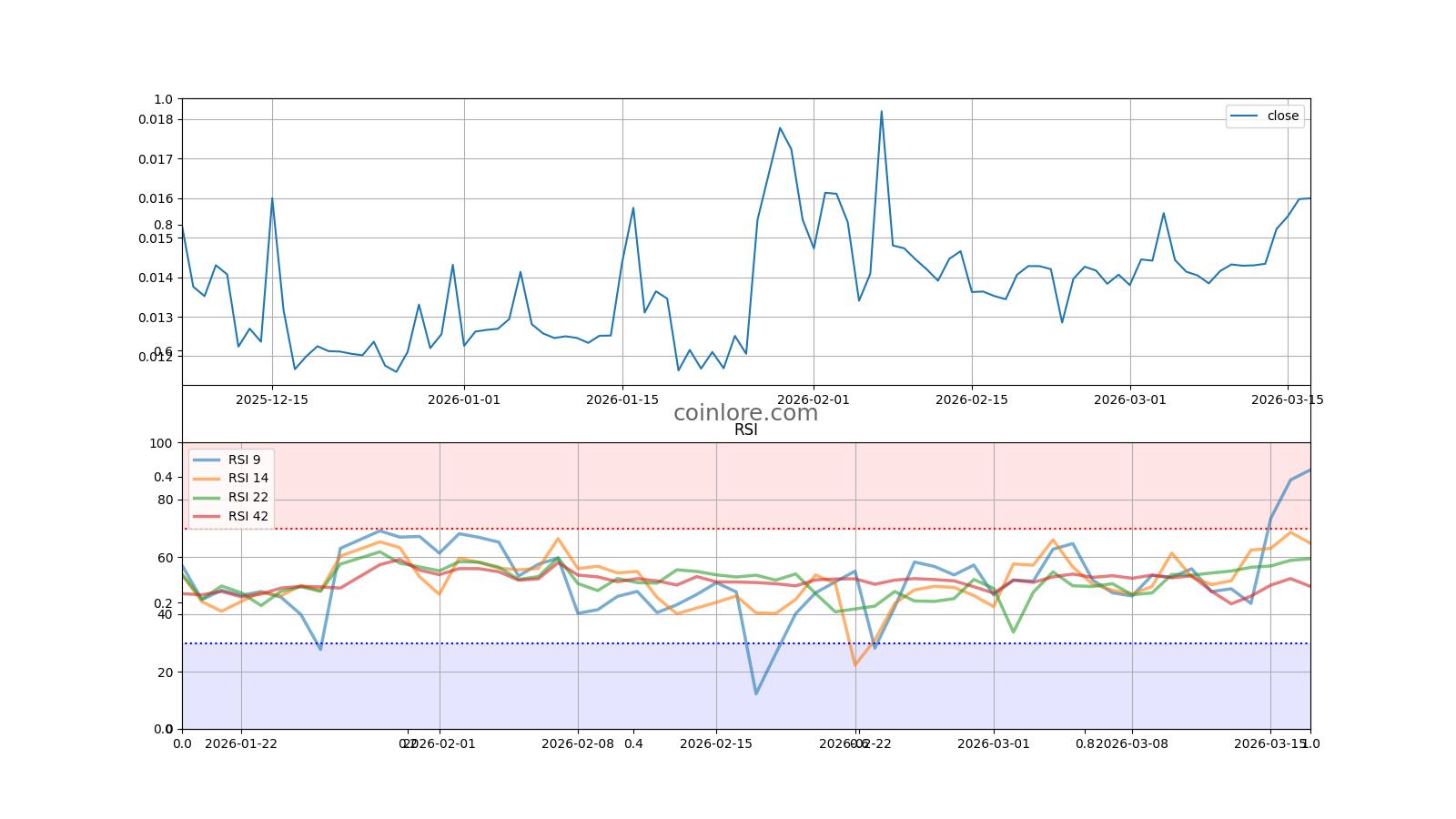 BitcoinUltra RSI indicator