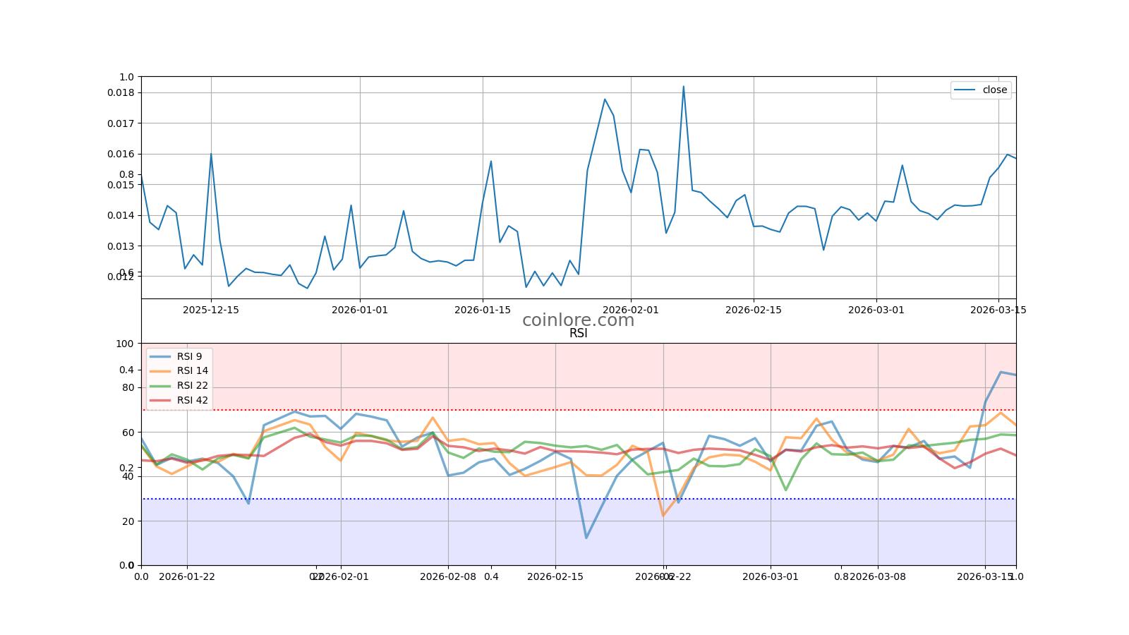 BitcoinUltra RSI indicator