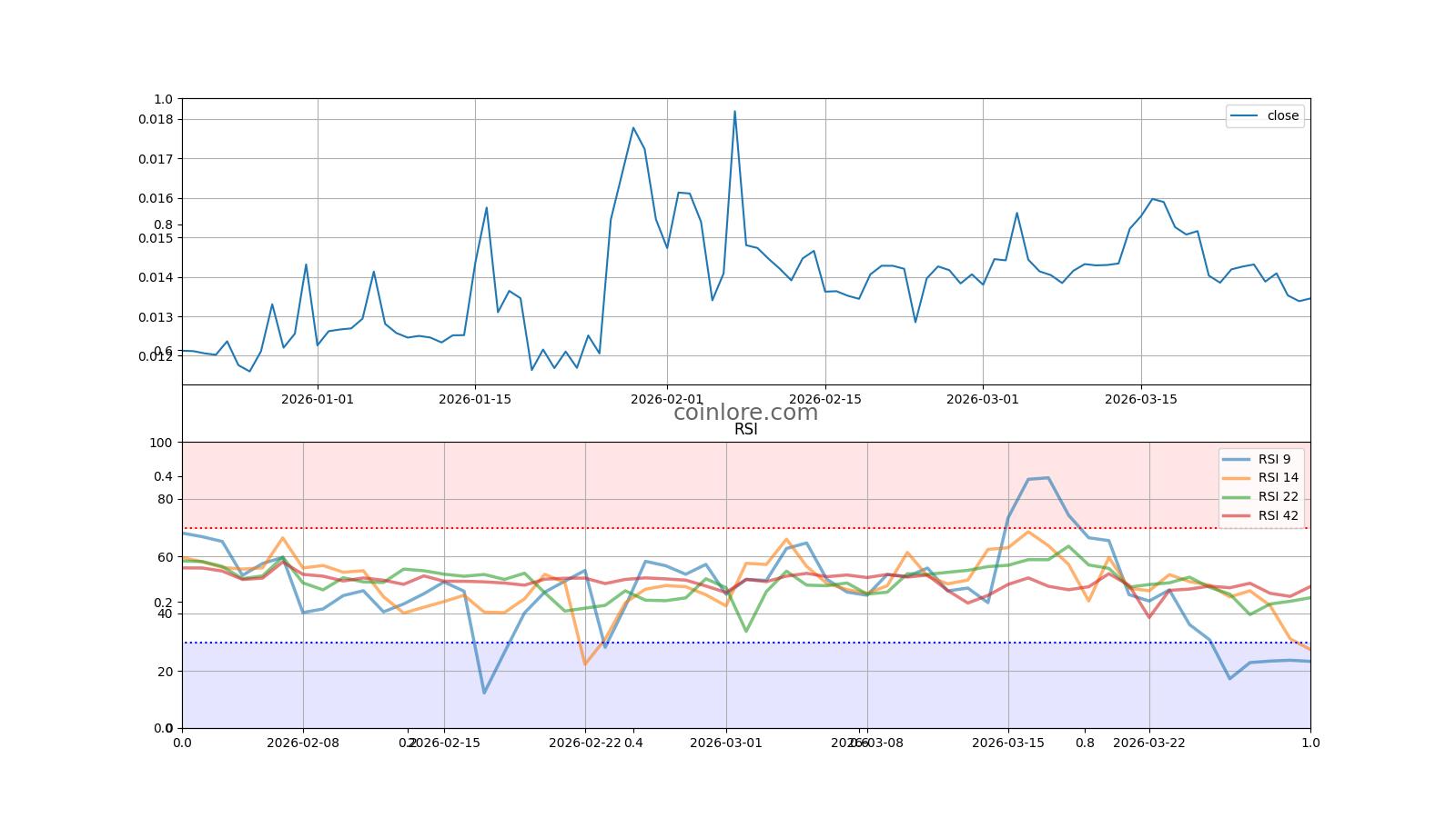 BitcoinUltra RSI indicator
