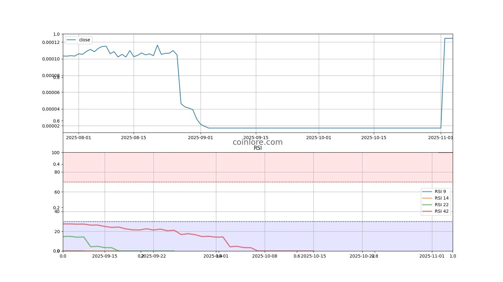 BitcoinX RSI indicator