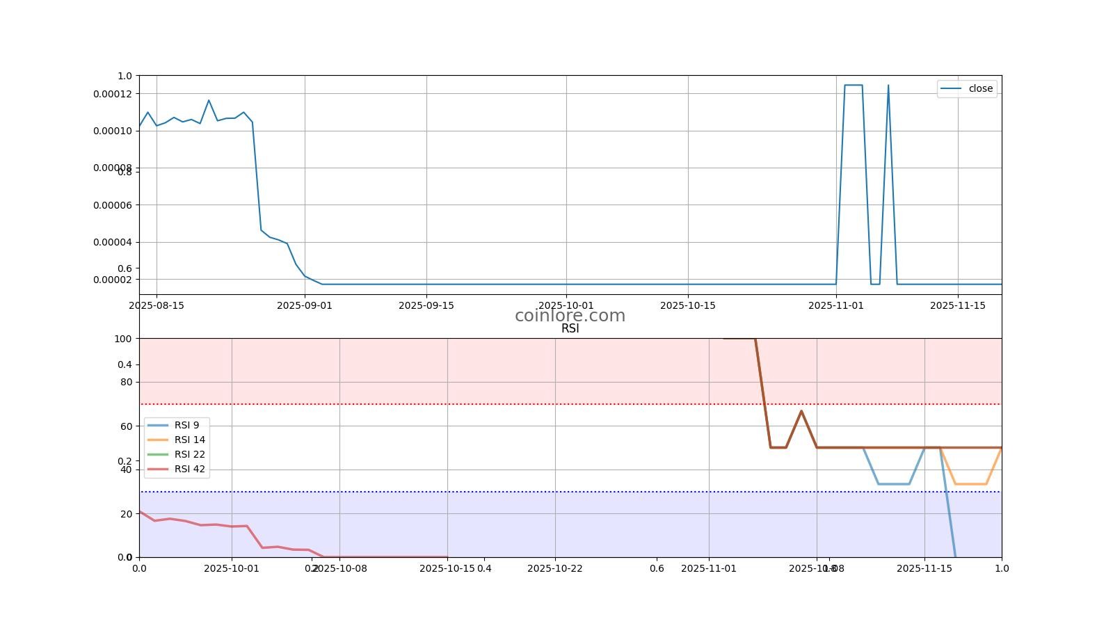 BitcoinX RSI indicator