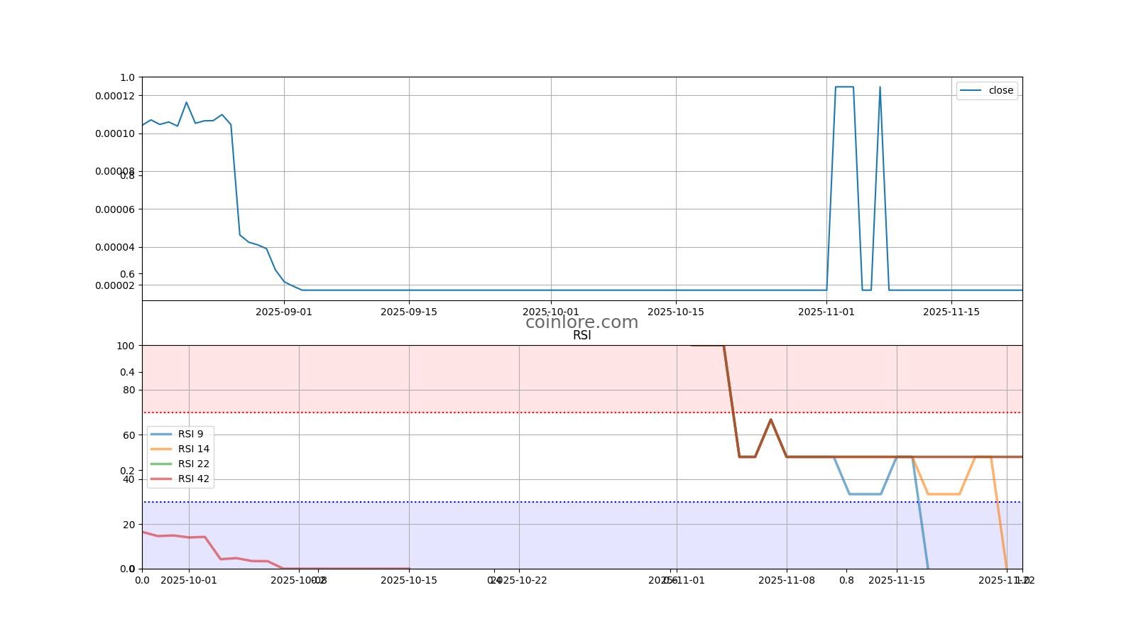 BitcoinX RSI indicator