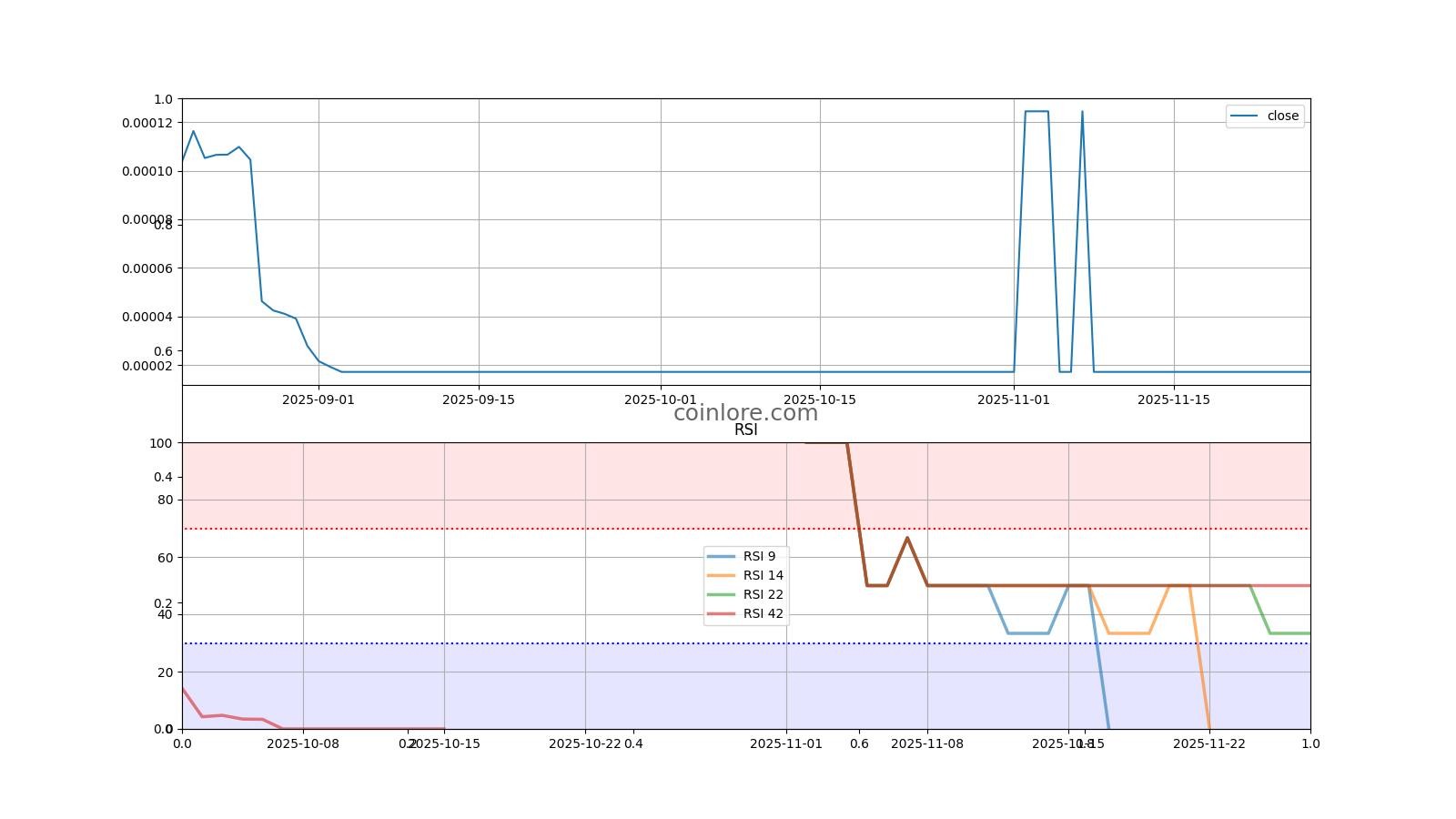 BitcoinX RSI indicator