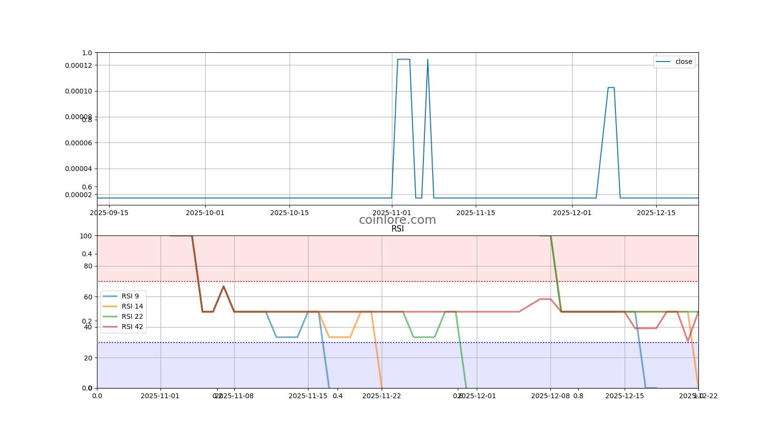 BitcoinX RSI indicator