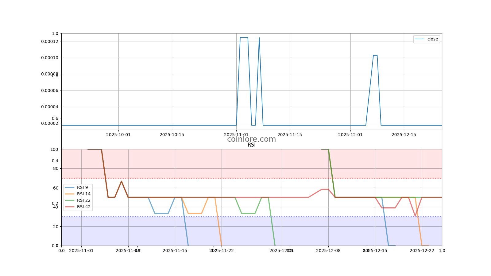 BitcoinX RSI indicator