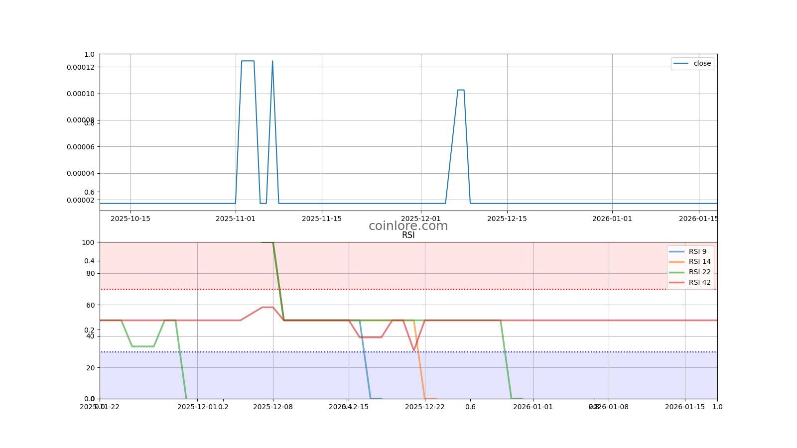 BitcoinX RSI indicator