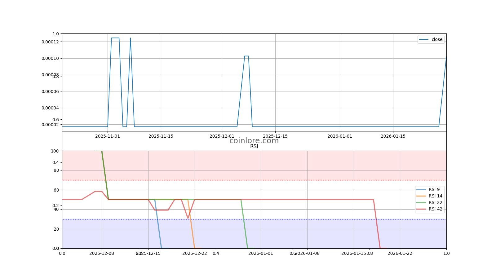 비트코인엑스 RSI indicator