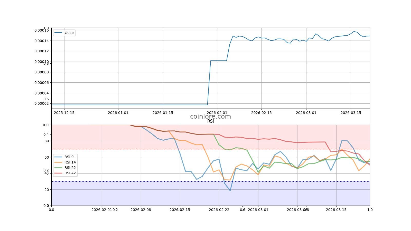 BitcoinX RSI indicator