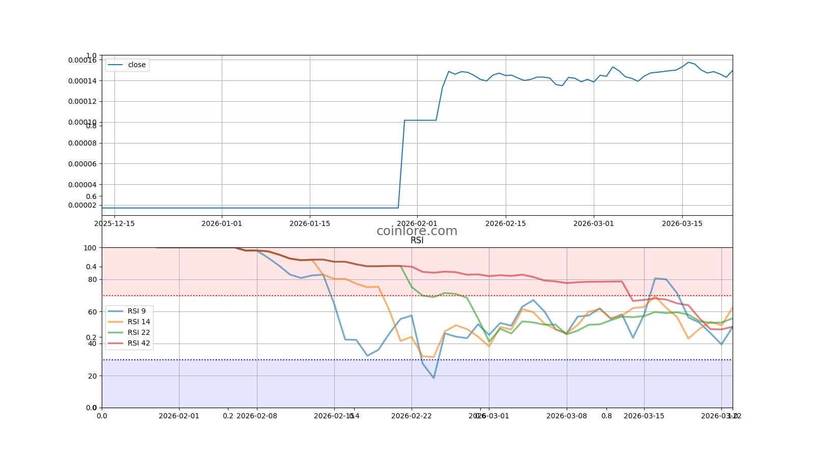 BitcoinX RSI indicator