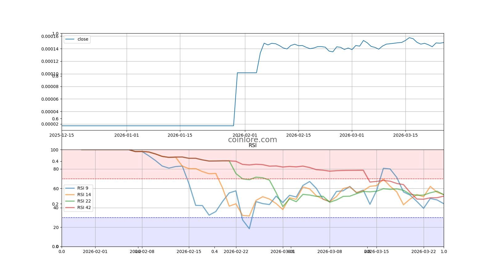 BitcoinX RSI indicator