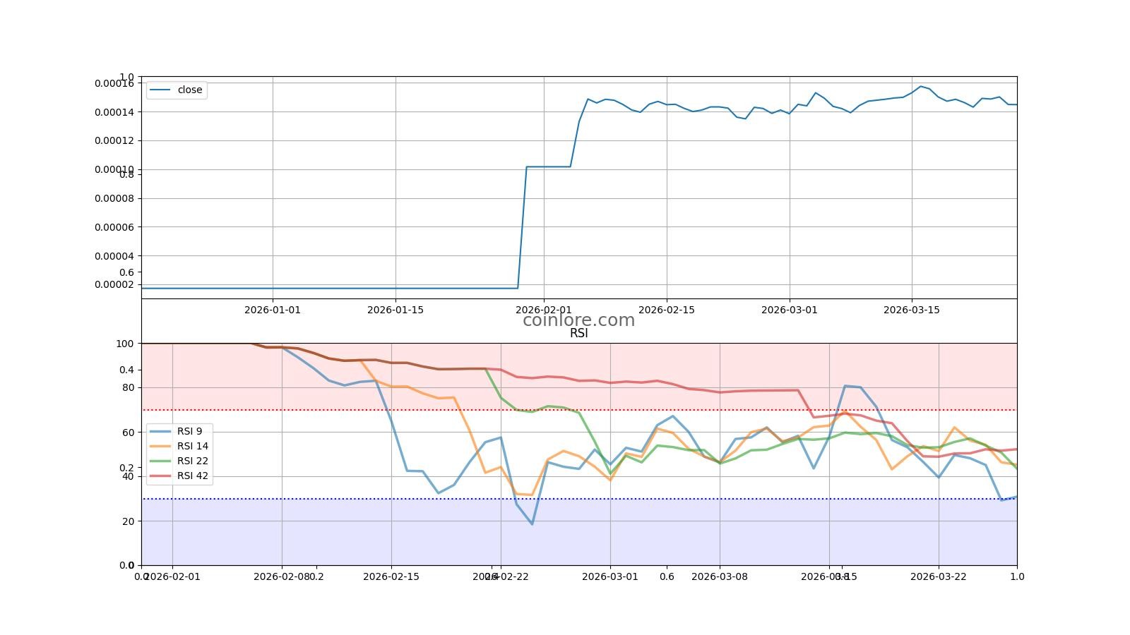 BitcoinX RSI indicator
