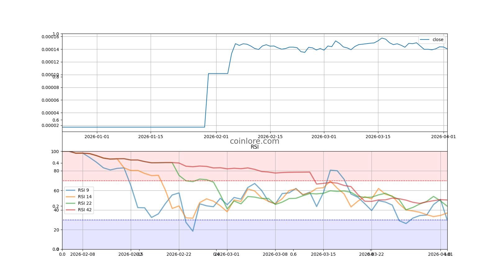 BitcoinX RSI indicator