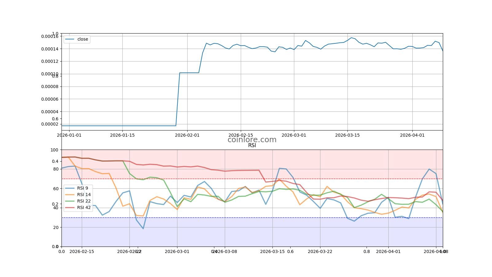 BitcoinX RSI indicator