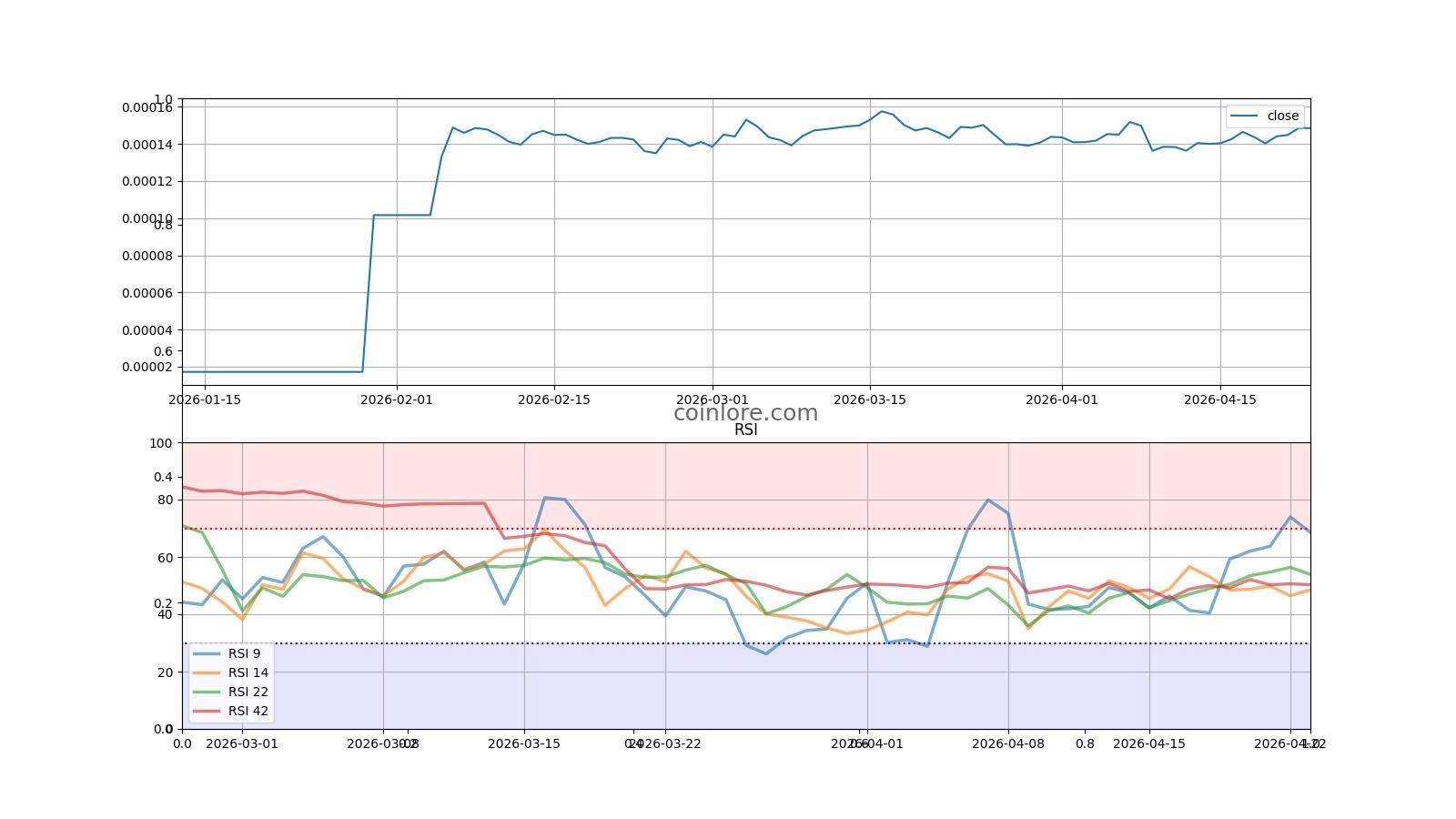 BitcoinX RSI indicator