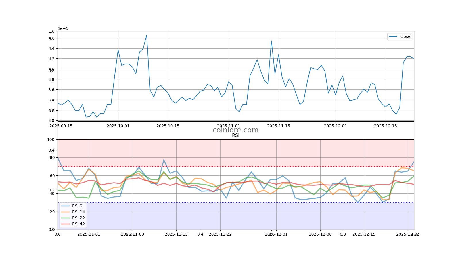 BitcoinZ RSI indicator