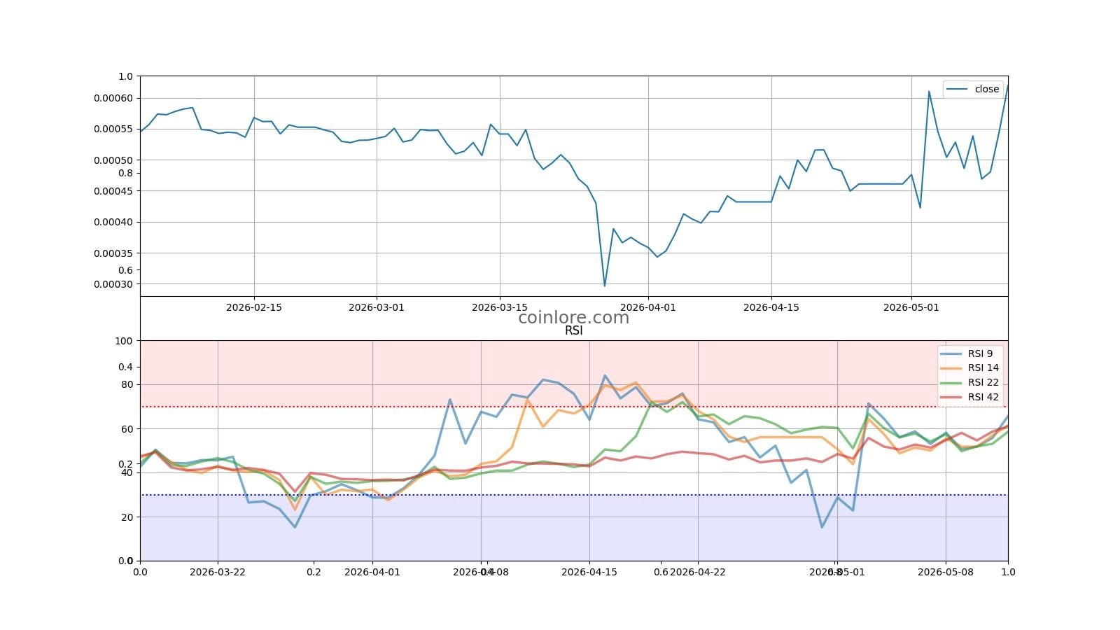 BitcoinZK RSI indicator