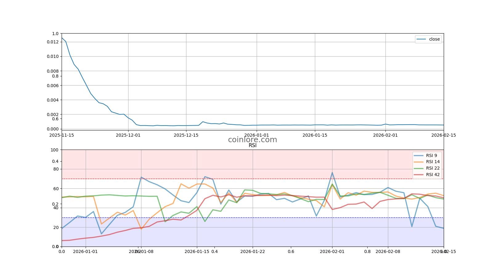 BitcoinZK RSI indicator
