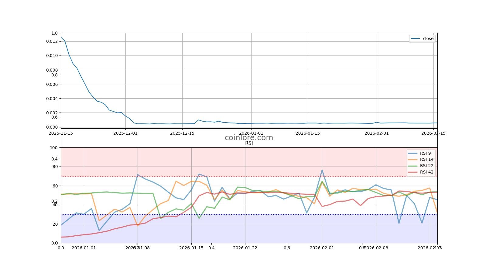 BitcoinZK RSI indicator