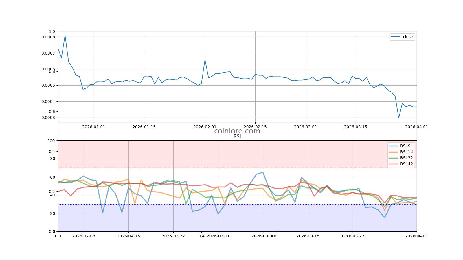 BitcoinZK RSI indicator