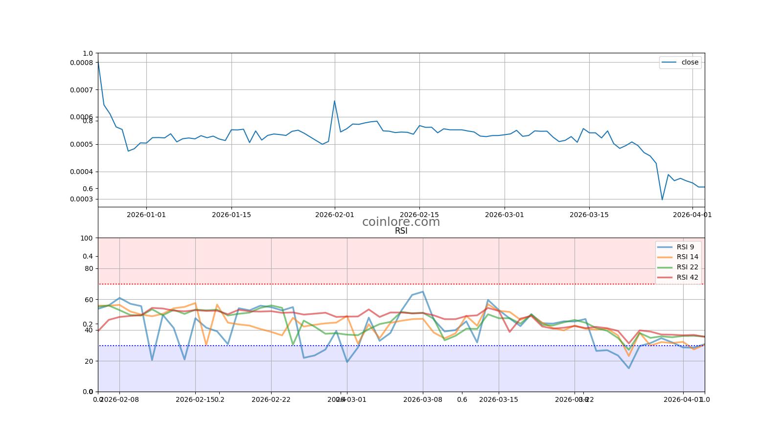 BitcoinZK RSI indicator