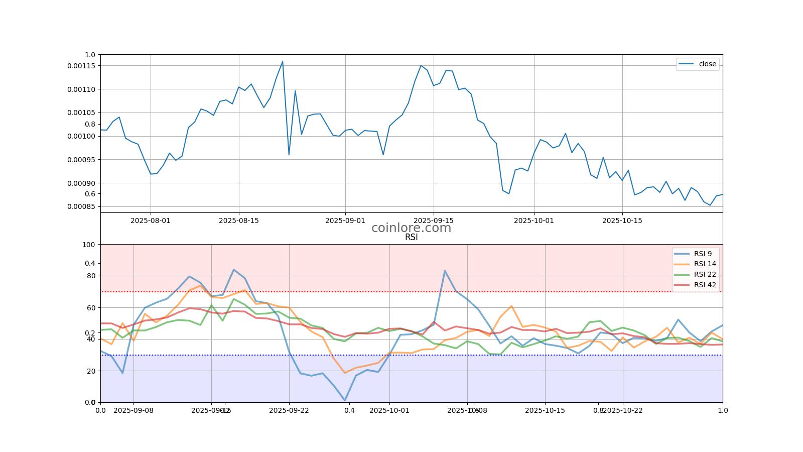 Bitcomo RSI indicator