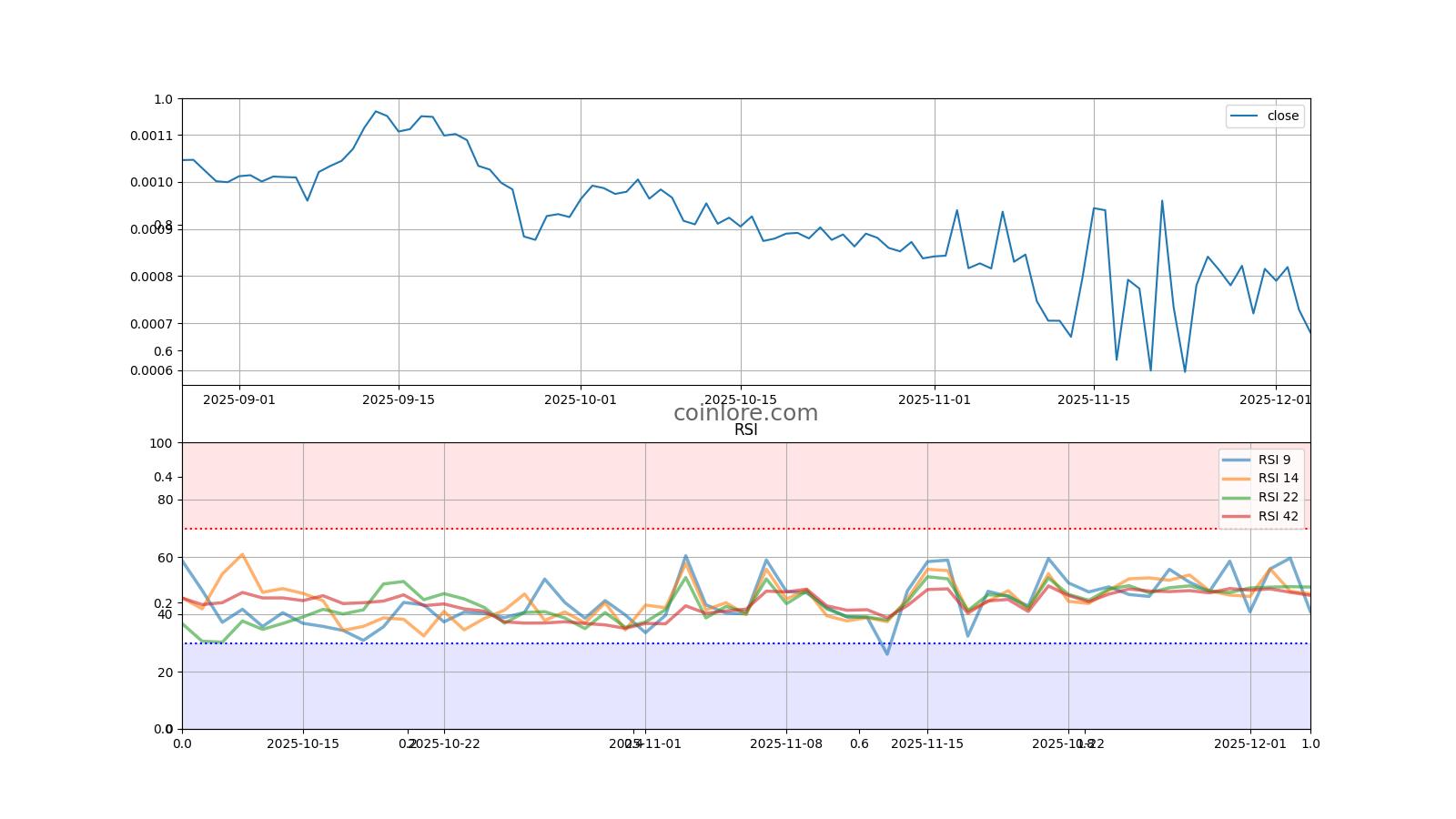 Bitcomo RSI indicator