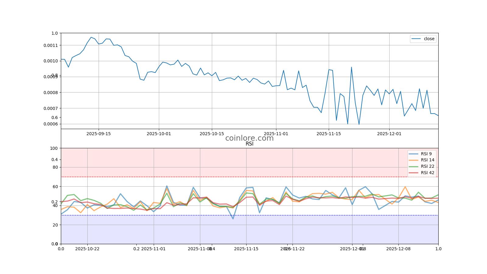 Bitcomo RSI indicator