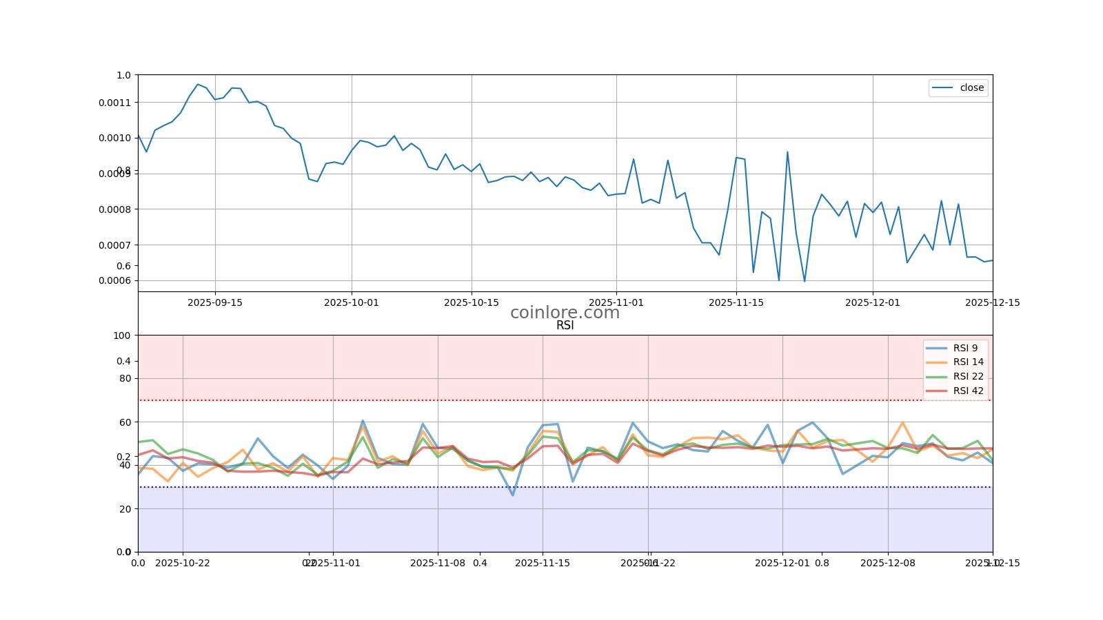 Bitcomo RSI indicator