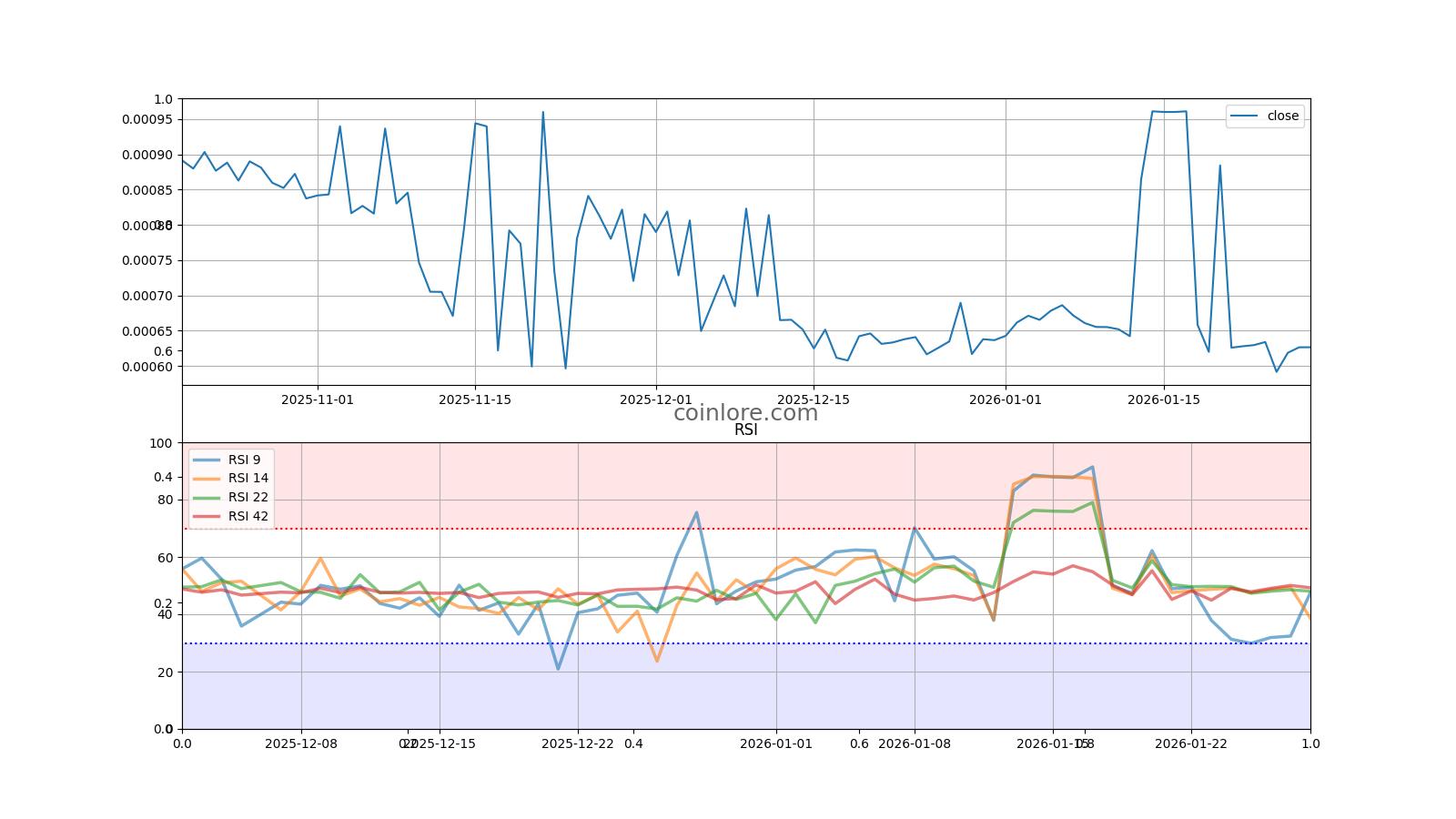 Bitcomo RSI indicator