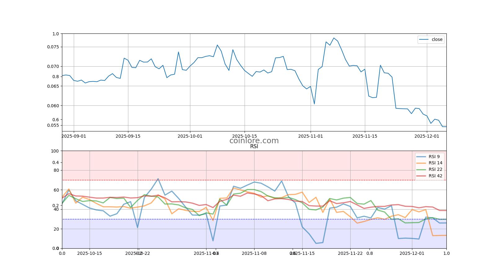 비트코어 RSI indicator