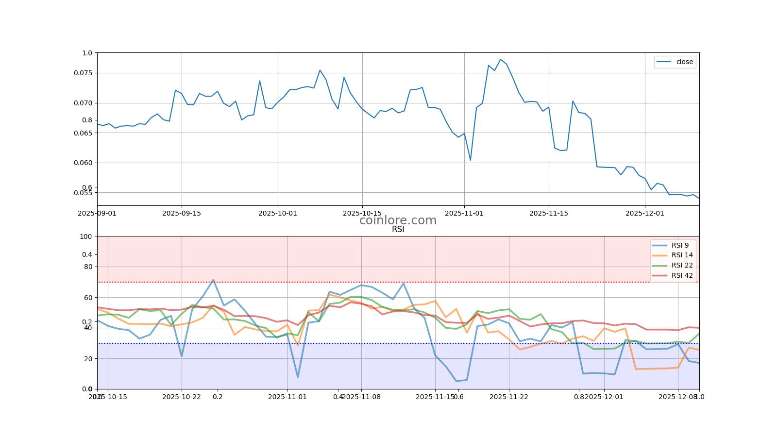 ビットコア RSI indicator