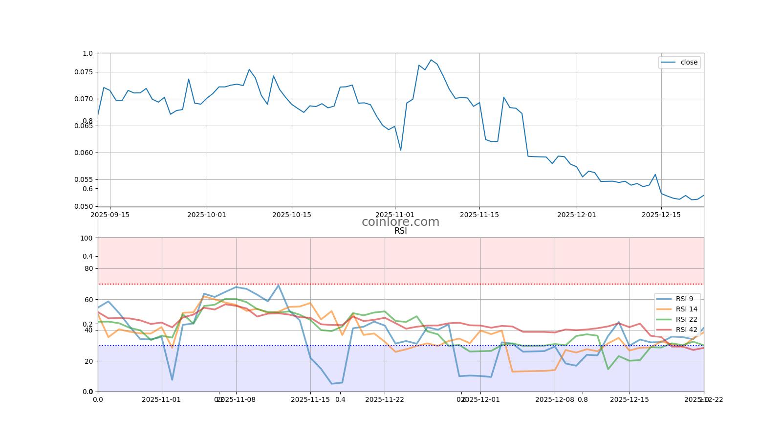 비트코어 RSI indicator