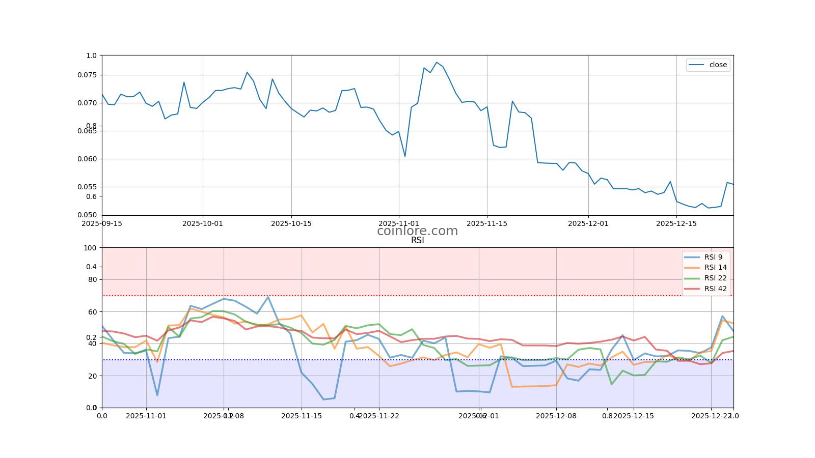 ビットコア RSI indicator