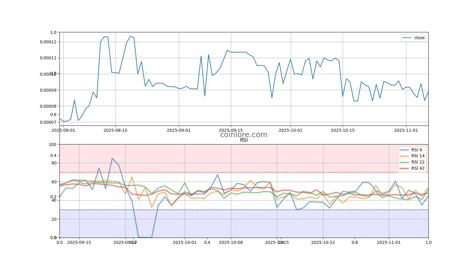 Bitcurrency RSI indicator