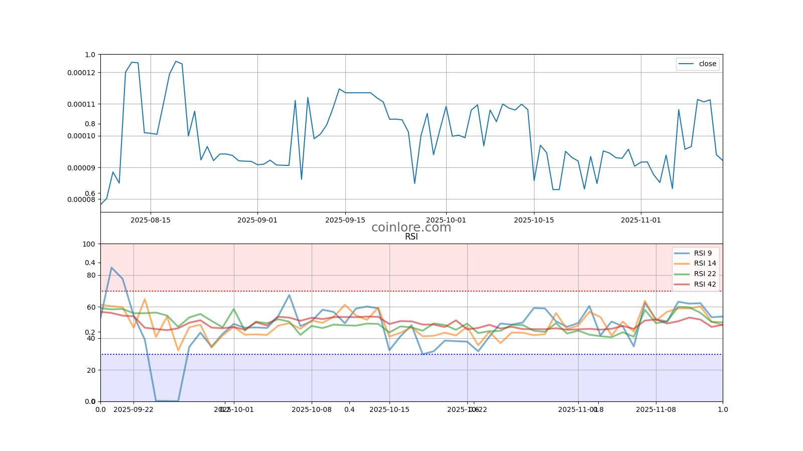 Bitcurrency RSI indicator