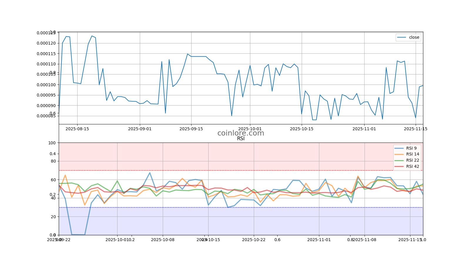 Bitcurrency RSI indicator
