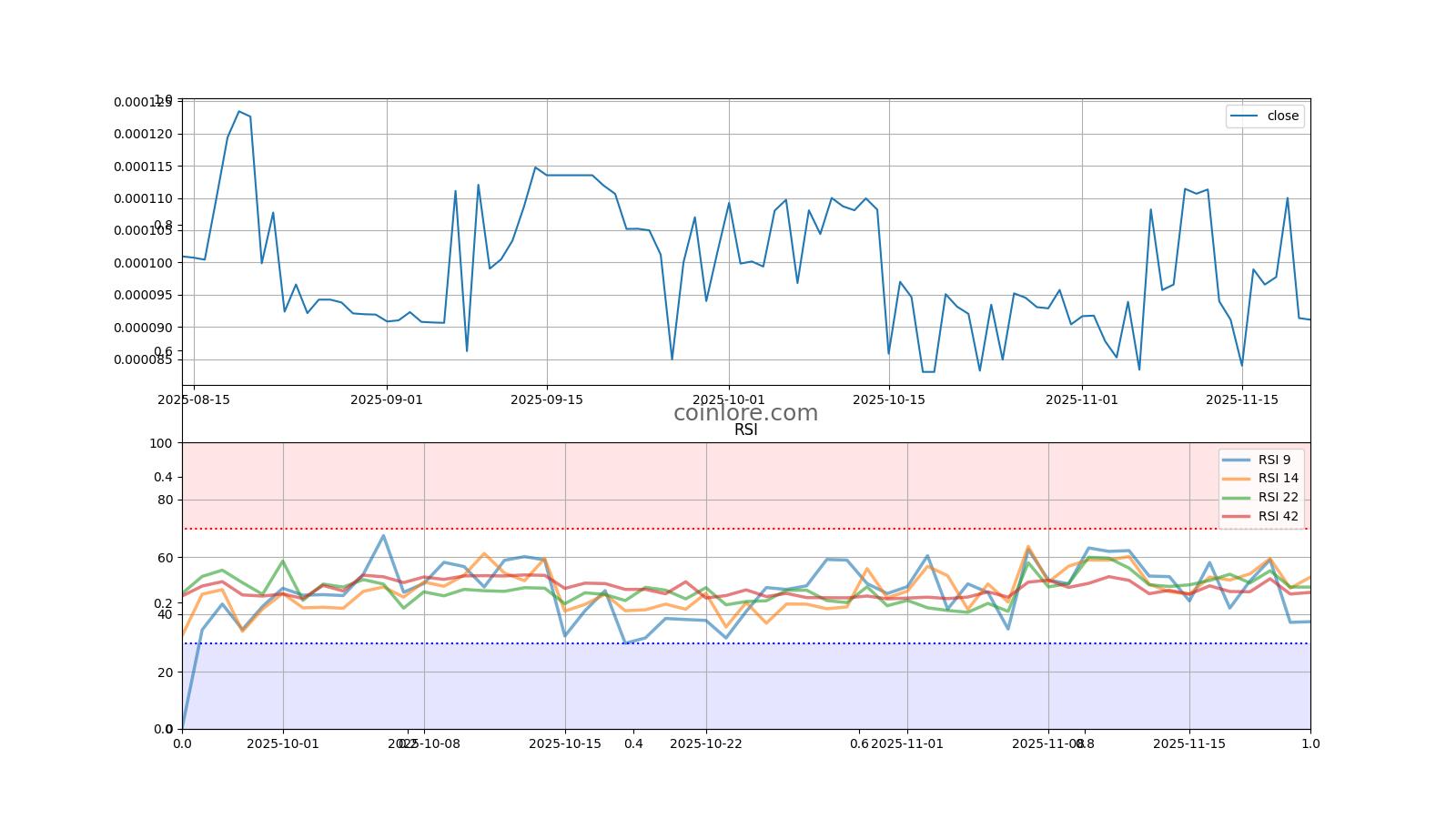 Bitcurrency RSI indicator