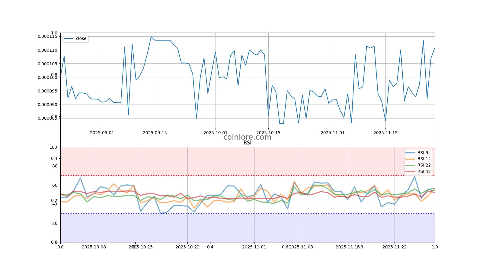 Bitcurrency RSI indicator