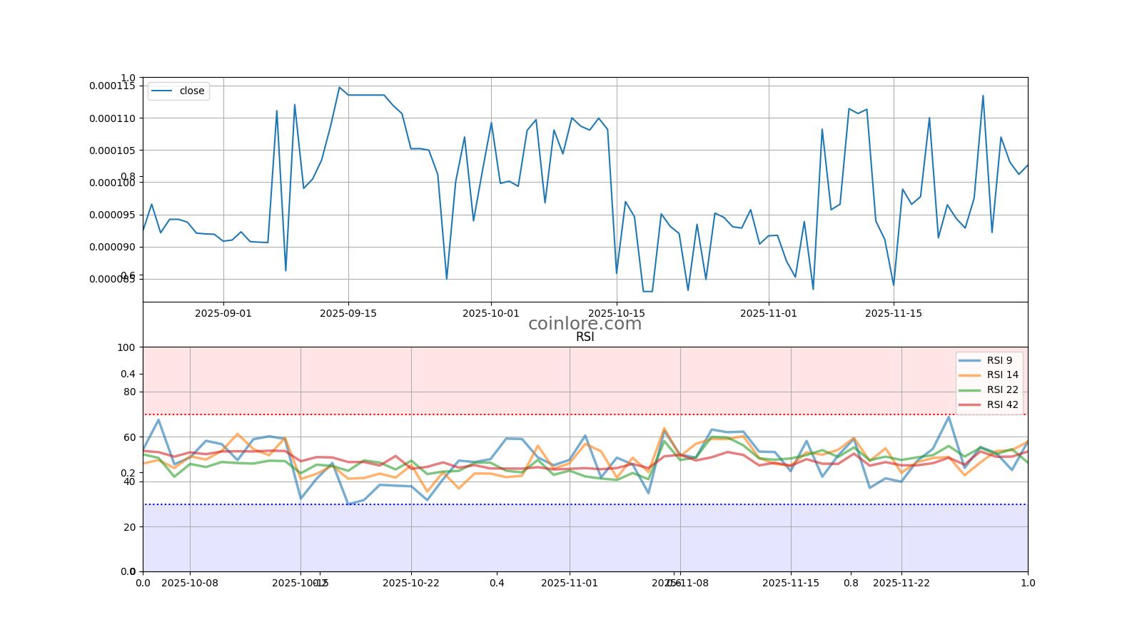 Bitcurrency RSI indicator