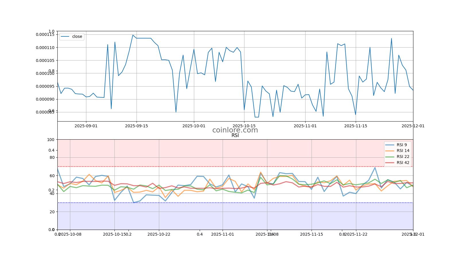 Bitcurrency RSI indicator