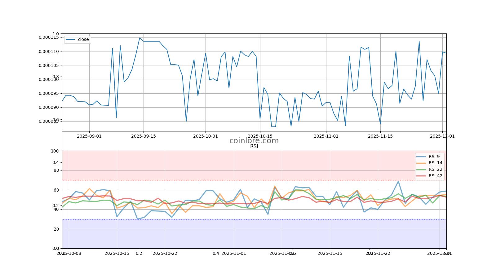 Bitcurrency RSI indicator