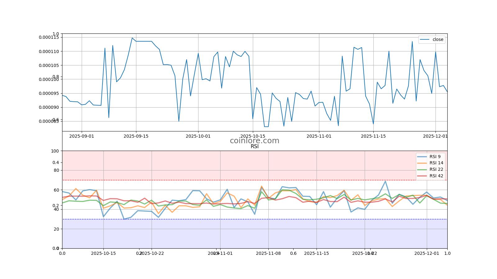 Bitcurrency RSI indicator