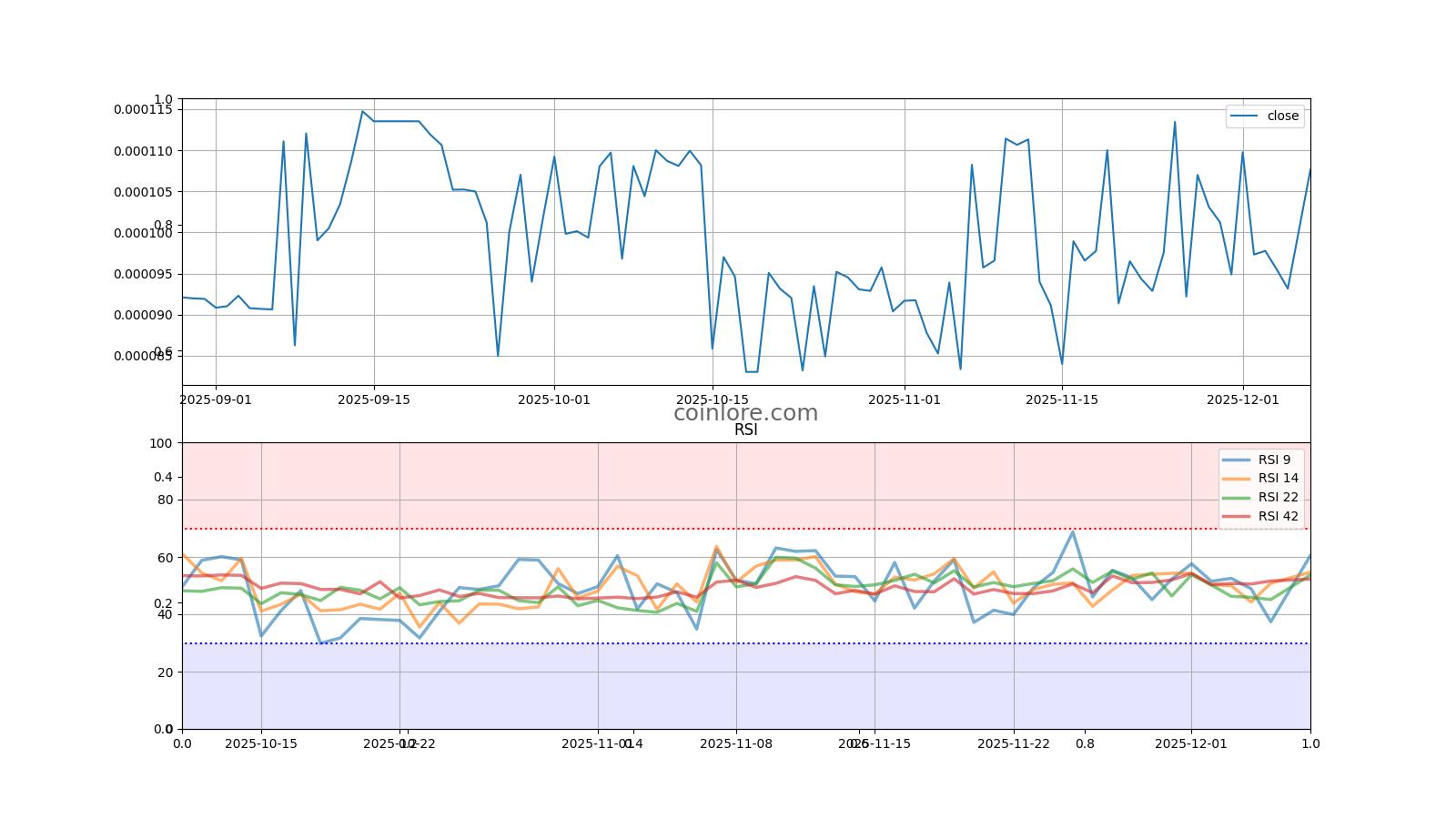 Bitcurrency RSI indicator