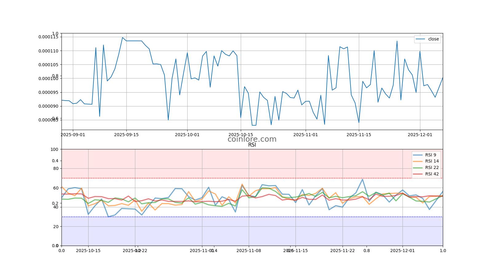 Bitcurrency RSI indicator
