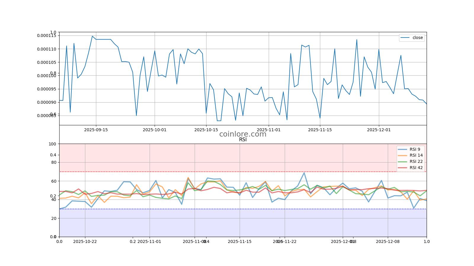 Bitcurrency RSI indicator