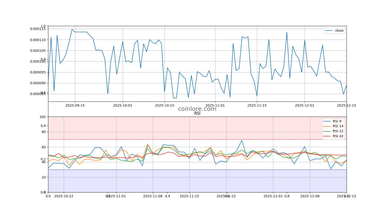 Bitcurrency RSI indicator
