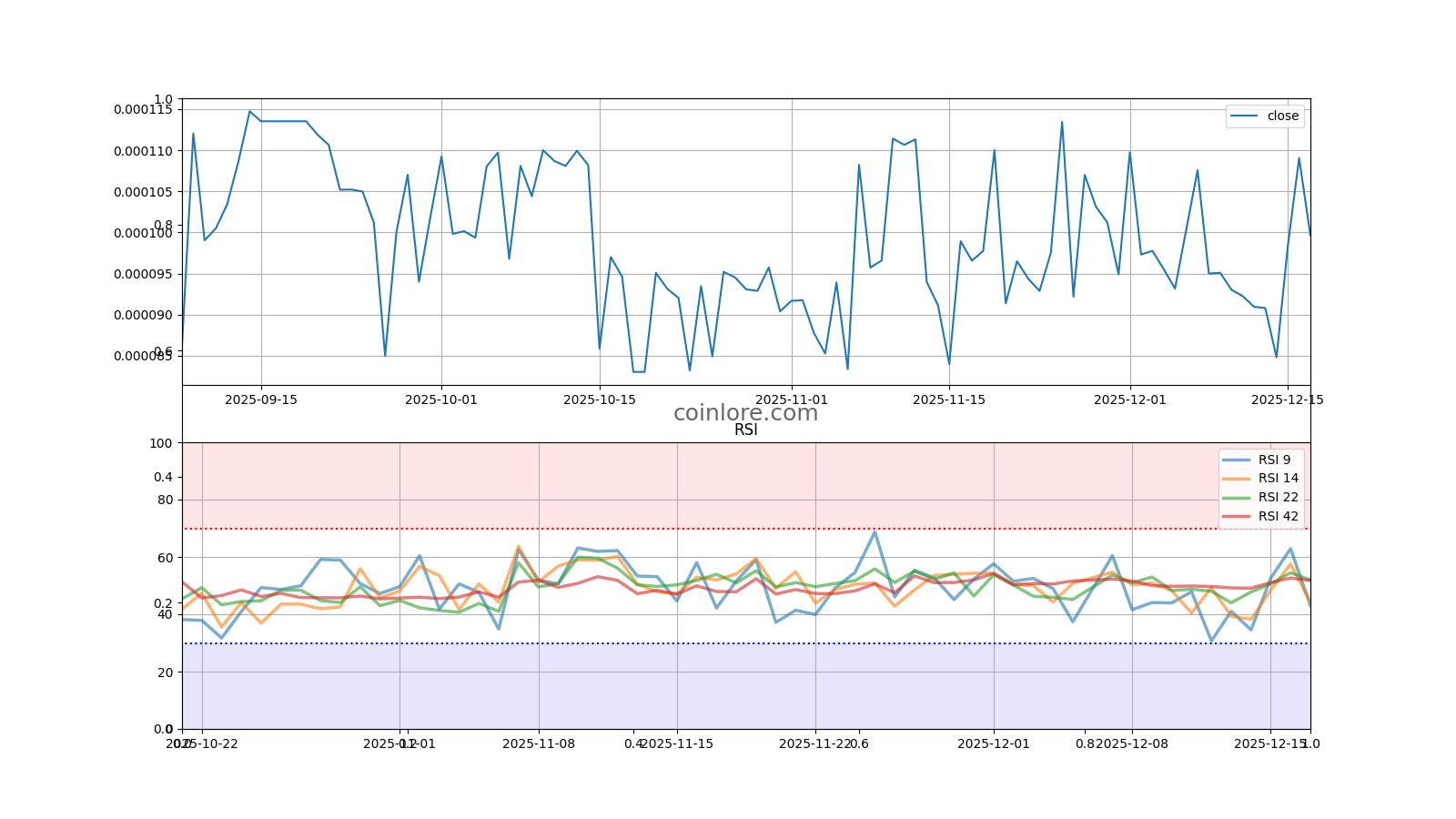 Bitcurrency RSI indicator