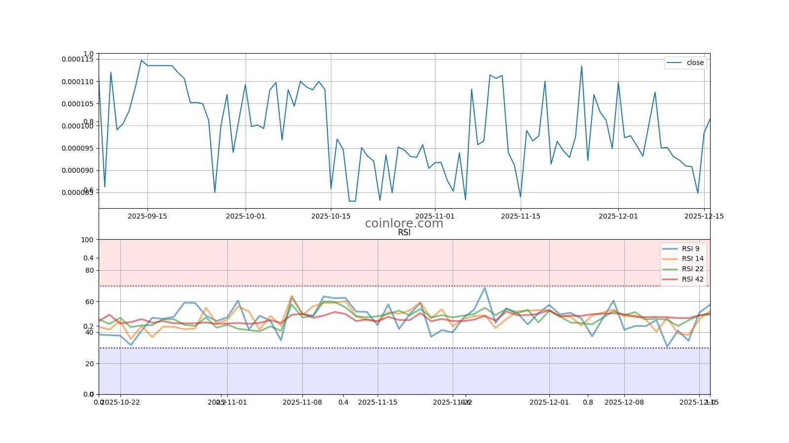 Bitcurrency RSI indicator