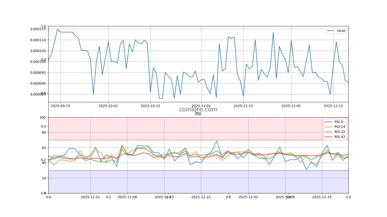 Bitcurrency RSI indicator